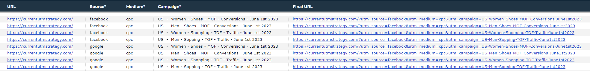 The Modern UTM Strategy - Systematik